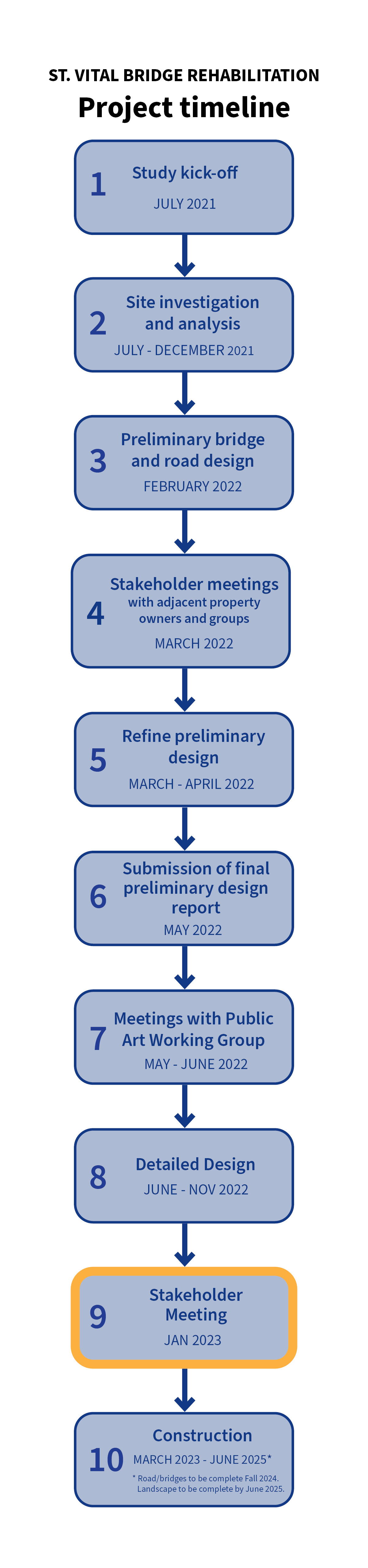 St. Vital Bridge Rehabilitation - Public Works - City of Winnipeg